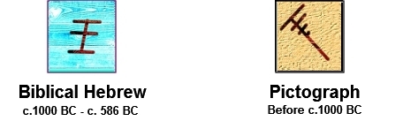 The Amazing Biblical Language: The Importance of The Letter Samech ...