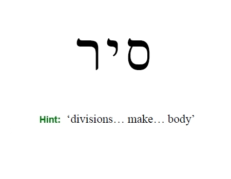 Build A Hebrew Vocabulary With Prayer – Discover The Holy Language